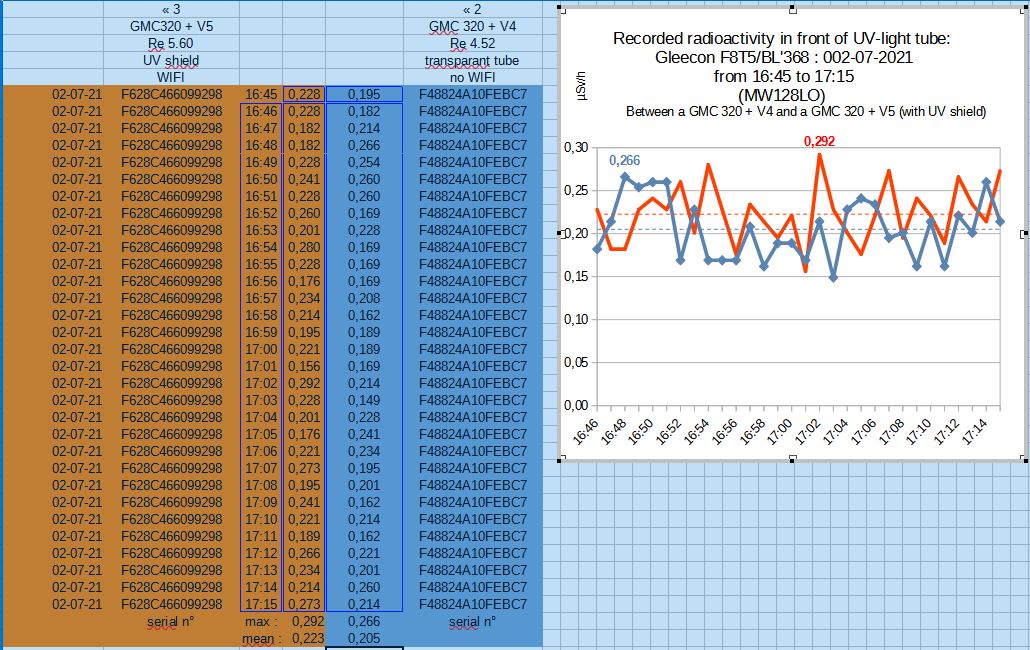 GQ Electronics Technical Support Forum - UV and SUN light with Geiger ...