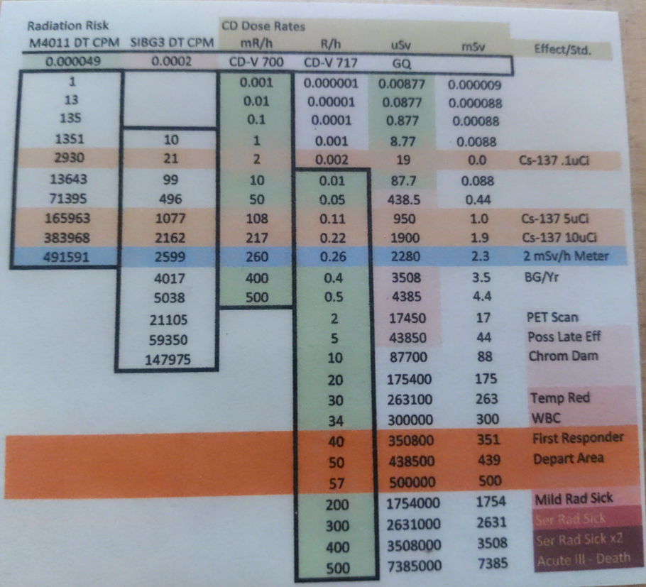 GQ Electronics Technical Support Forum - GMC-800 Concerns