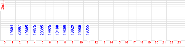 TOOL-076 GQ Geiger Counter Data Logger PRO Software – GQ Electronics LLC