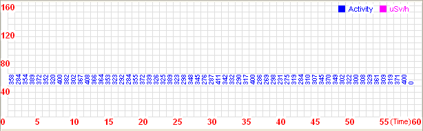 TOOL-076 GQ Geiger Counter Data Logger PRO Software – GQ Electronics LLC