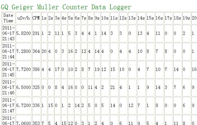 TOOL-076 GQ Geiger Counter Data Logger PRO Software – GQ Electronics LLC