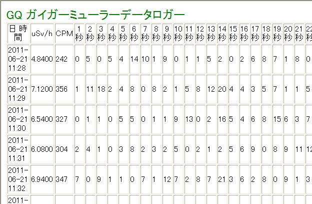 TOOL-076 GQ Geiger Counter Data Logger PRO Software – GQ Electronics LLC
